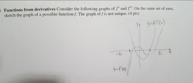 Solved 1sketch A Graph Of A Function That Is Continuous On 