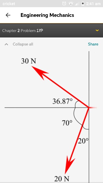 Solved F1 = 30 N F3 50 N 20° F2 = 20 N Probs. 2-17/18 | Chegg.com