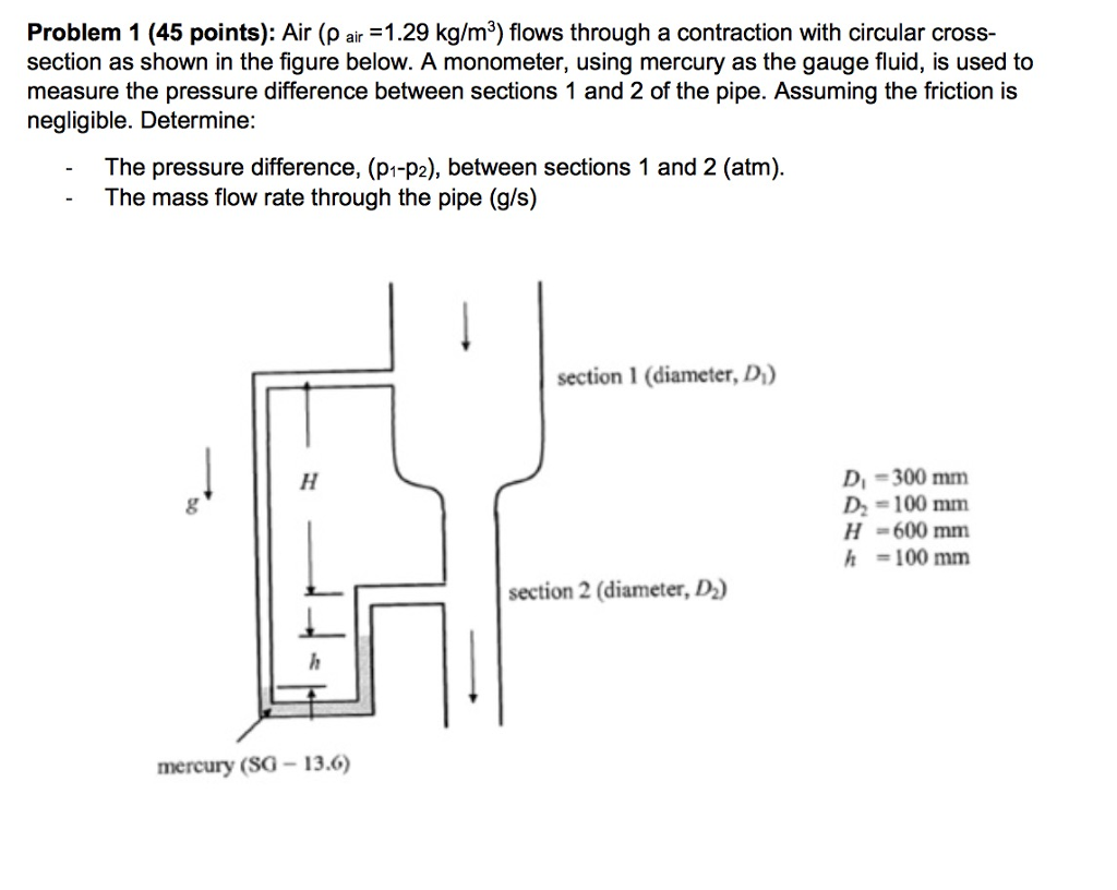 Solved Air (rho_air =1.29kg/m^3) flows through a contraction | Chegg.com