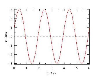 Solved What is the maximum acceleration that the | Chegg.com