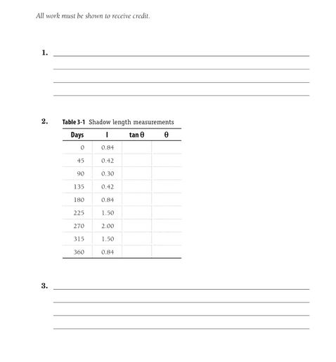 The shadow plot in Activity 2. Figure 2-2. depicts | Chegg.com