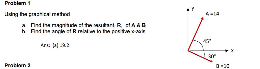 Solved Using the graphical method a. Find the magnitude of | Chegg.com