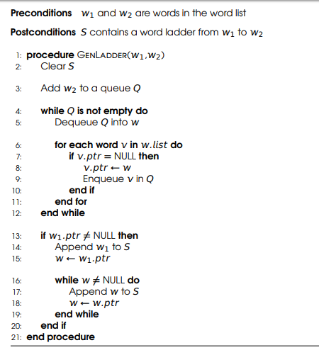 A word ladder (aka doublet) is a type of puzzle | Chegg.com