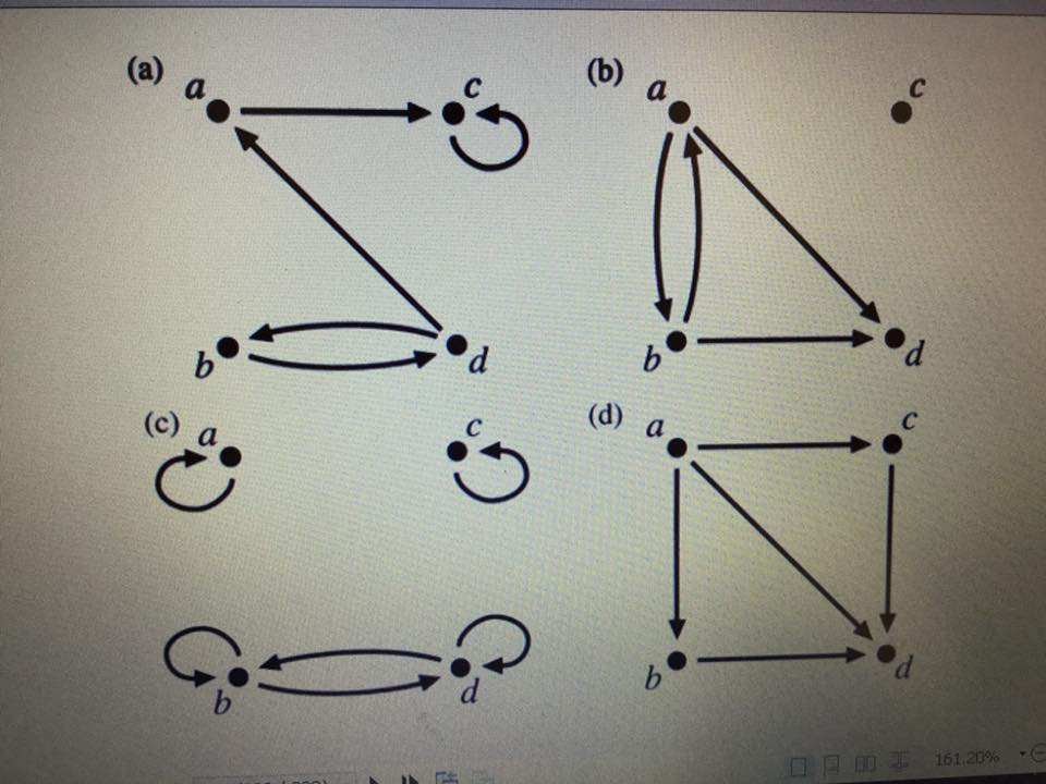 Solved List the ordered pairs in the relations represented | Chegg.com Solved List the ordered pairs in the relations represented | Chegg.com