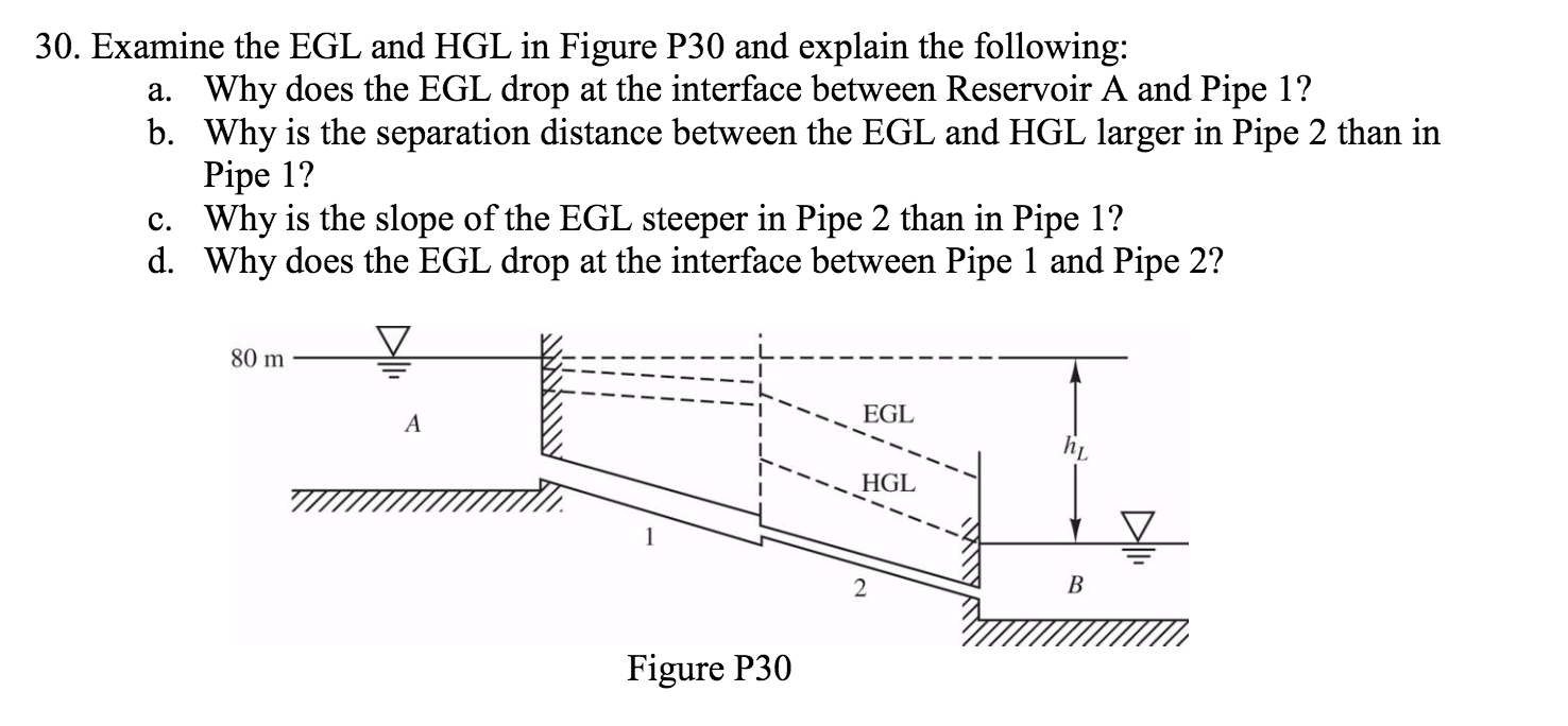 Solved Examine the EGL and HGL in Figure P30 and explain the | Chegg.com