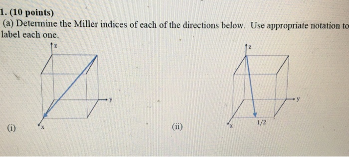 Solved Determine the Miller indices of each of the | Chegg.com