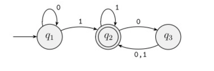 Solved Write the Formal Definition of the FSMs given below, | Chegg.com