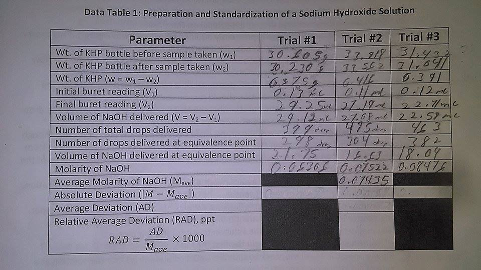 Solved I need help completing the two chart. Please and | Chegg.com