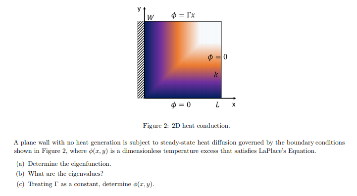 Solved Figure 2: 2D heat conduction. A plane wall with no | Chegg.com