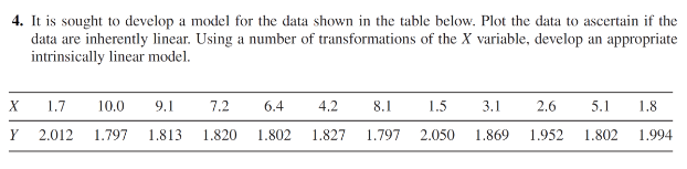 Solved Solve Exercise 4 using Minitab. You need to use the | Chegg.com