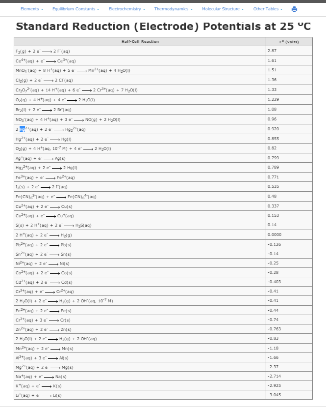 Solved Close Problem Tutored Practice Problem 20 2 7