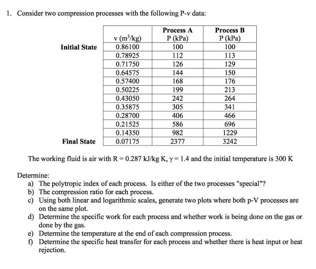 Solved 1. Consider two compression processes with the | Chegg.com