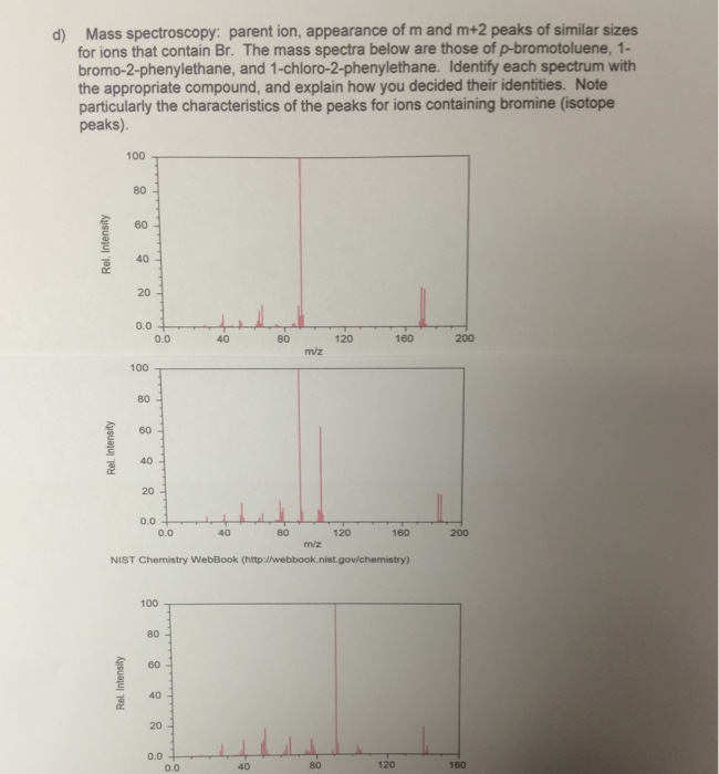 Solved Mass spectroscopy: parent ion. appearance of m and | Chegg.com