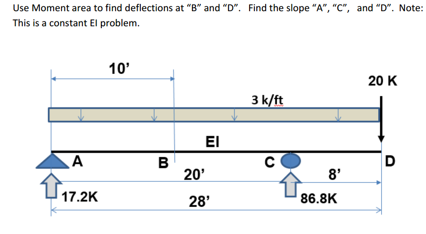 Solved Use Moment area to find deflections at "B" and "D" | Chegg.com | Chegg.com