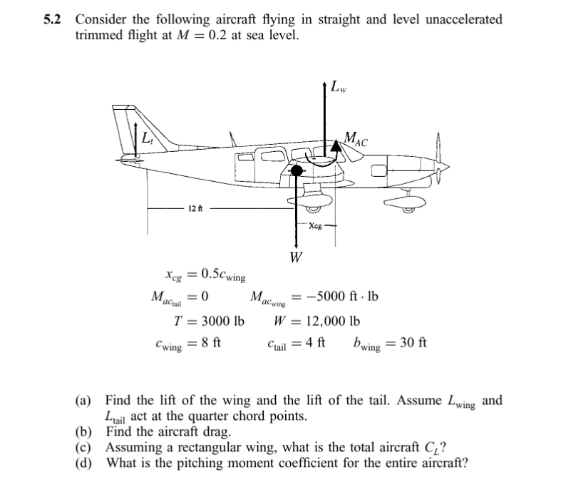 a) Find the Lift of the Wing and the Tail for this | Chegg.com
