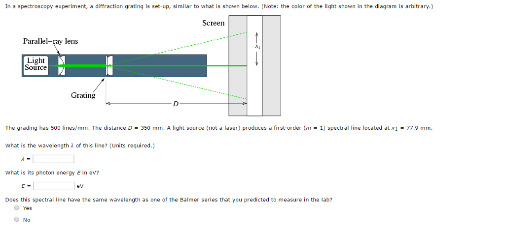Solved In a spectroscopy experiment, a diffraction grating | Chegg.com