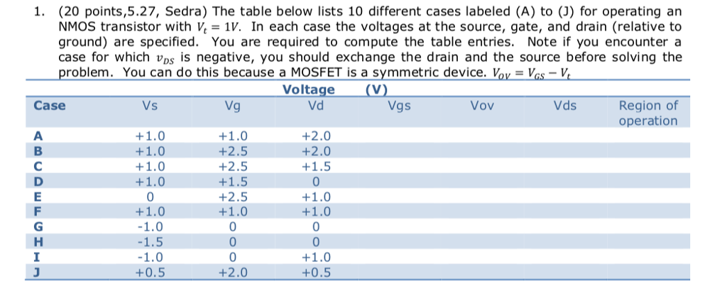 Solved 1. (20 points,5.27, Sedra) The table below lists 10 | Chegg.com