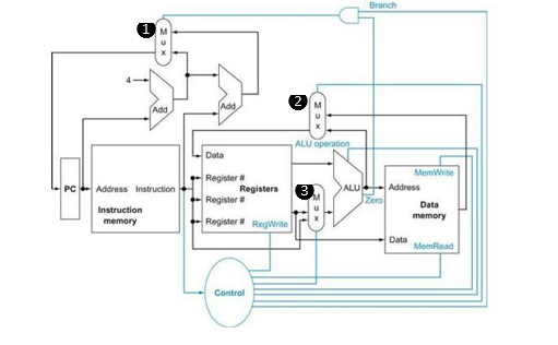 1.Consider the MIPS “load word” instruction as | Chegg.com