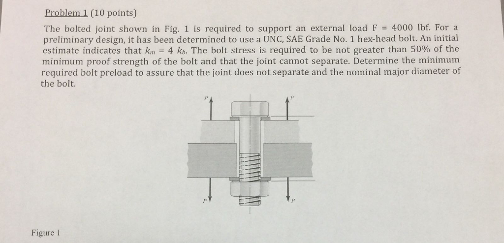 Solved Problem 1 (10 points) The bolted joint shown in Fig. | Chegg.com