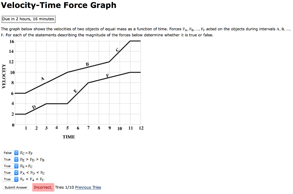 Solved Velocity-Time Force Graph Due in 2 hours, 16 minutes | Chegg.com