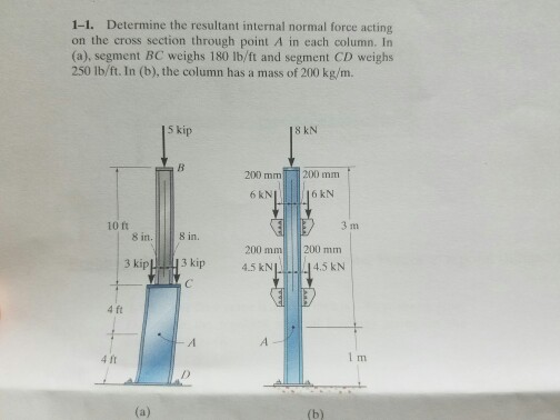 Solved Determine The Resultant Internal Normal Force Acting