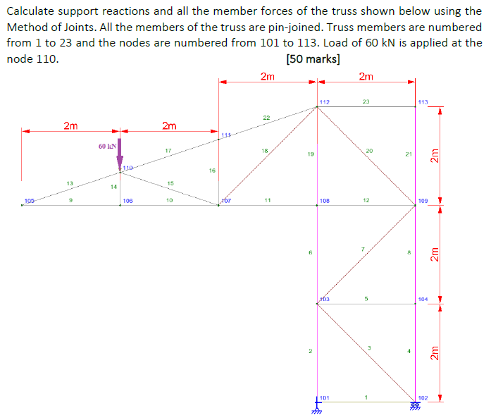 Solved Calculate support reactions and all the member forces | Chegg.com