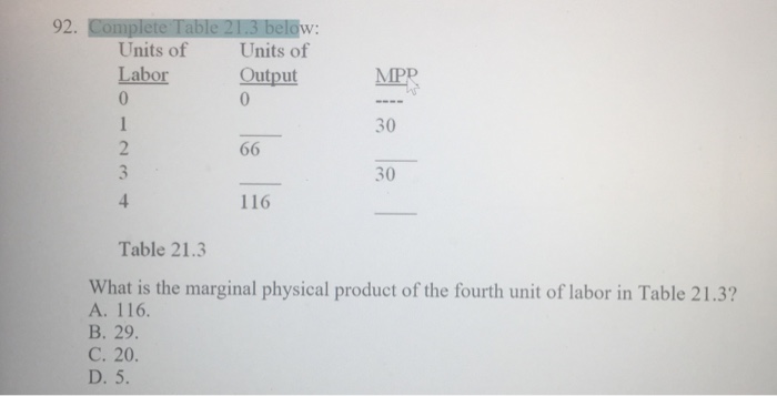 Solved What is the marginal physical product of the fourth | Chegg.com
