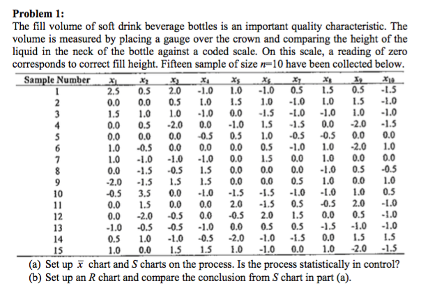 The fill volume of soft drink beverage bottles is an | Chegg.com