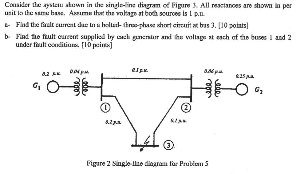 Solved Consider the system shown in the single-line diagram | Chegg.com