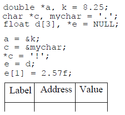 Solved Assuming all local variables are allocated in | Chegg.com