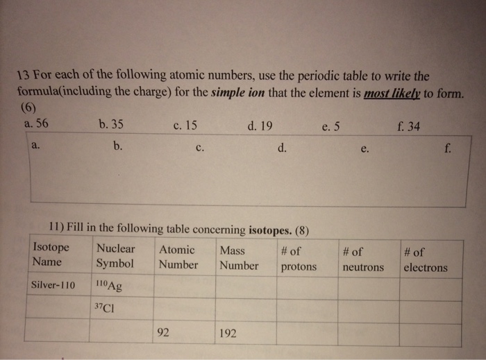 Solved For each of the following atomic numbers, use the | Chegg.com