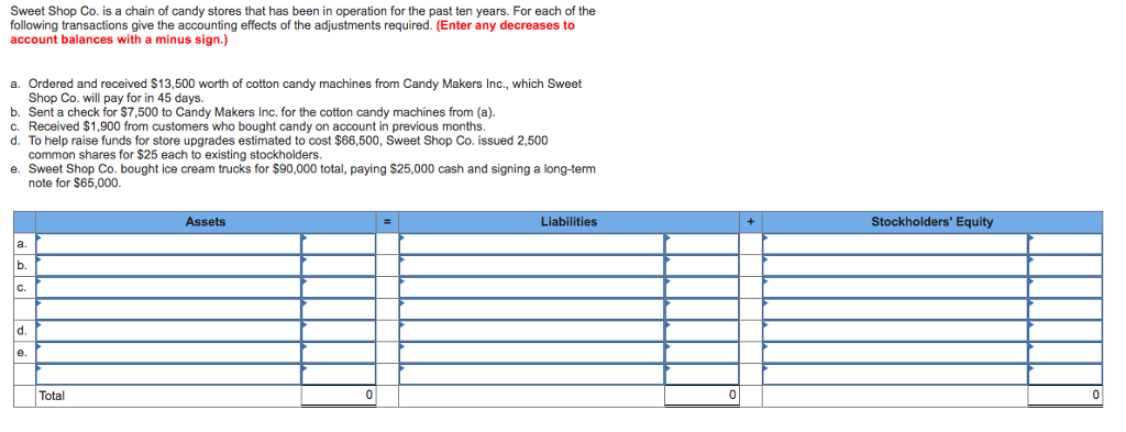 Solved Sweet Shop Co. is a chain of candy stores that has | Chegg.com