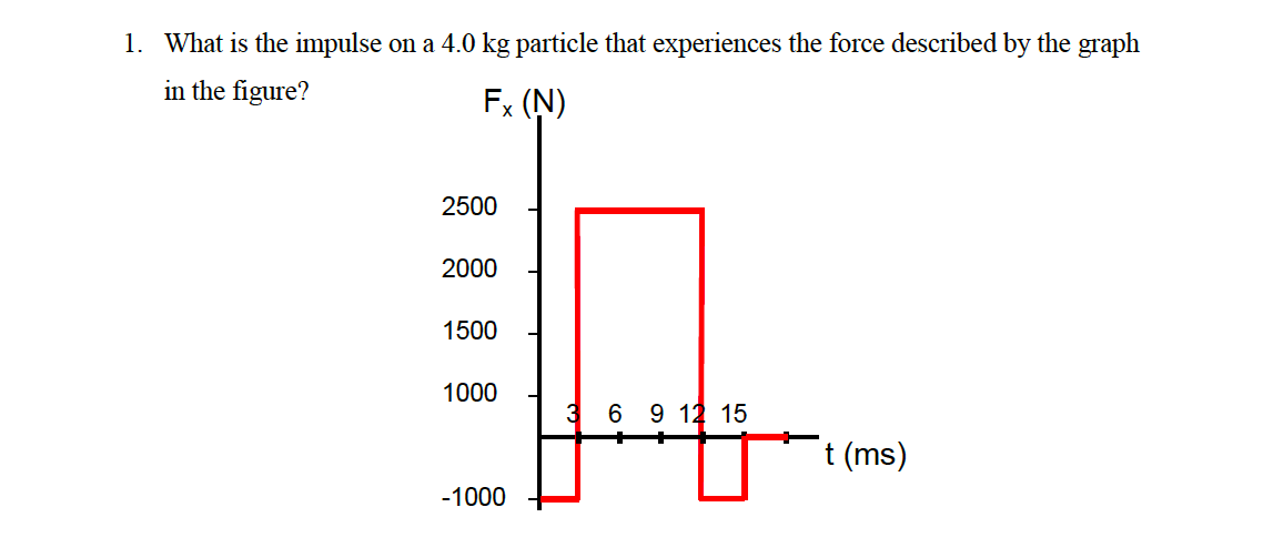 Solved What Is The Impulse On A 4 0 Kg Particle That Chegg solved-what-is-the-impulse-on-a-4-0-kg-particle-that-chegg