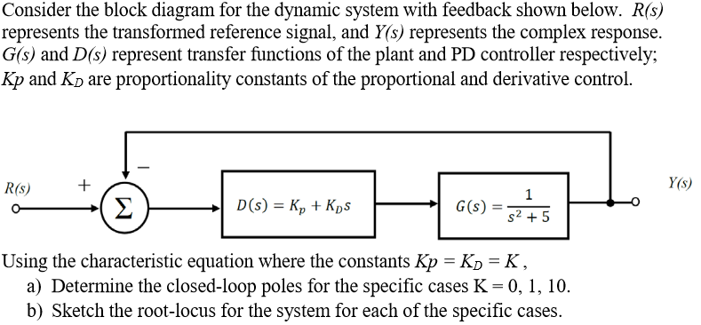 Solved Consider the block diagram for the dynamic system | Chegg.com