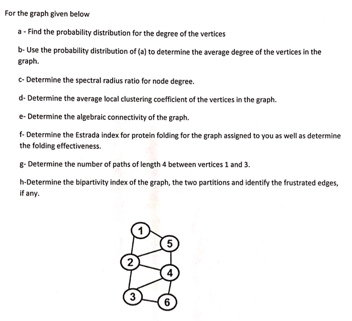 Solved For the graph given below Find the probability | Chegg.com