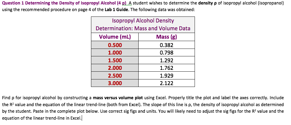 Solved Question 1 Determining the Density of Isopropyl | Chegg.com