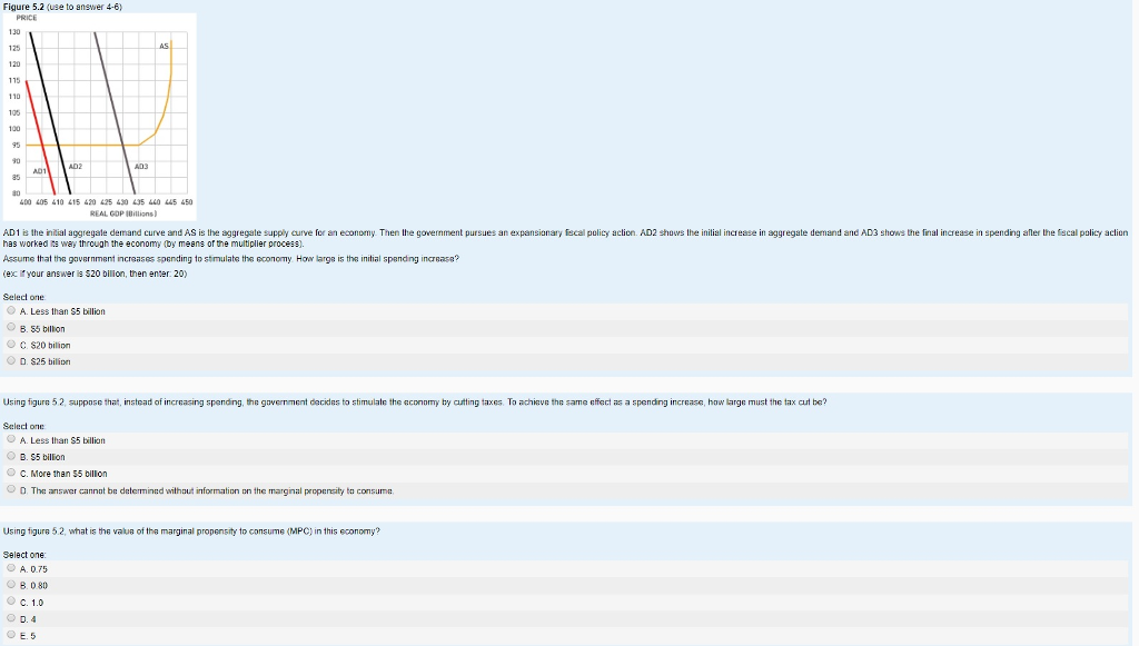 Solved AD1 is the initial aggregate demand curve and AS is | Chegg.com