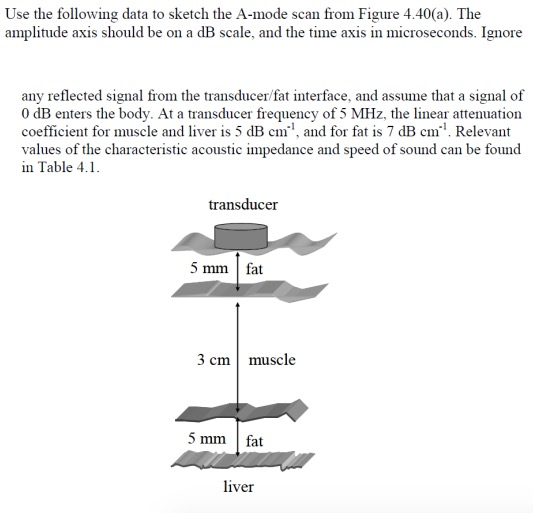 Use the following data to sketch the A-mode scan from | Chegg.com