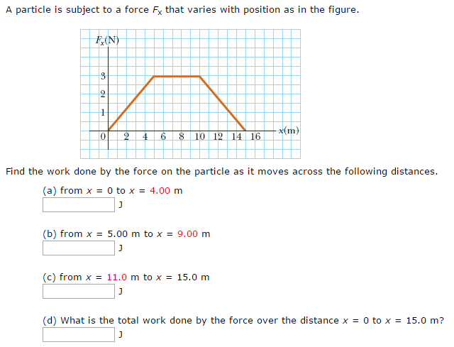 Solved A particle is subject to a force Fx that varies with | Chegg.com