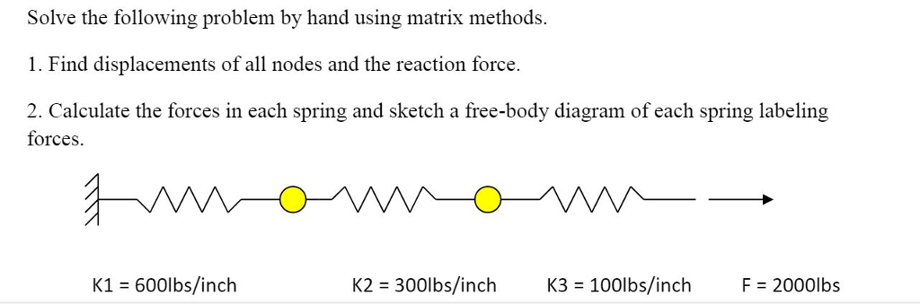 Solved Solve the following problem by hand using matrix | Chegg.com