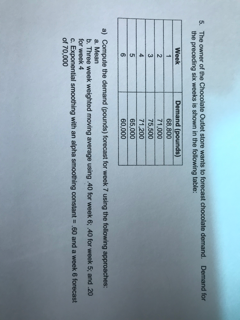 Solved The Owner Of The Chocolate Outlet Store Wants To Chegg