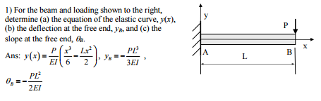 Solved For the beam and loading shown to the right, | Chegg.com