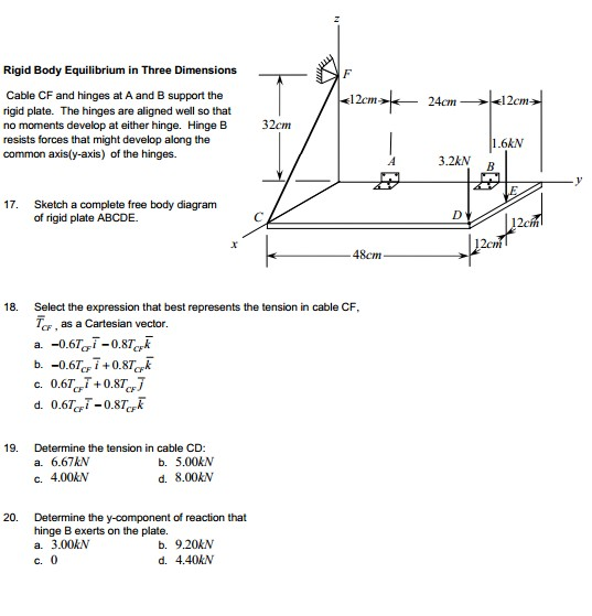 Solved Cable CF and hinges at A and B support the rigid | Chegg.com