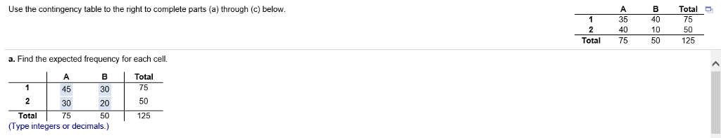 Solved Use the contingency table to the right to complete | Chegg.com