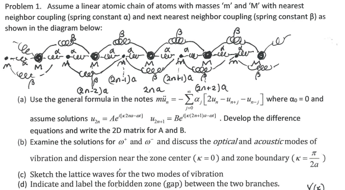 Assume a linear atomic chain of atoms with masses 'm' | Chegg.com