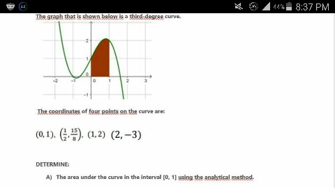 Solved The graph that is shown below is a third degree | Chegg.com