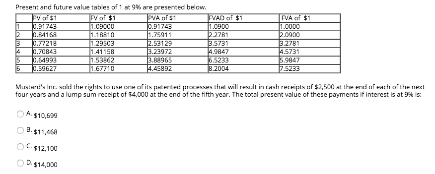 Solved Present and future value tables of 1 at 9% are | Chegg.com