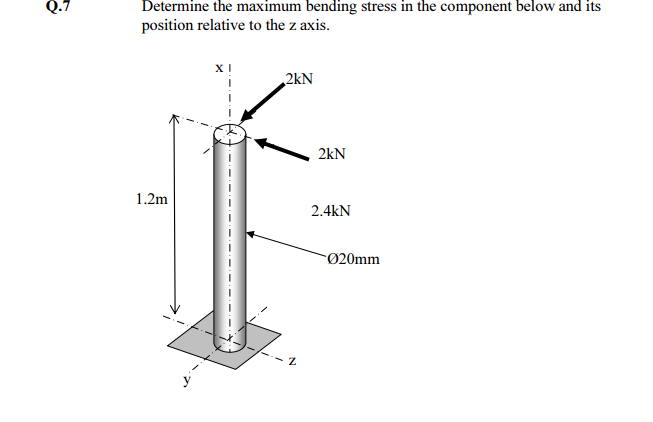 Solved Determine the maximum bending stress in the component | Chegg.com