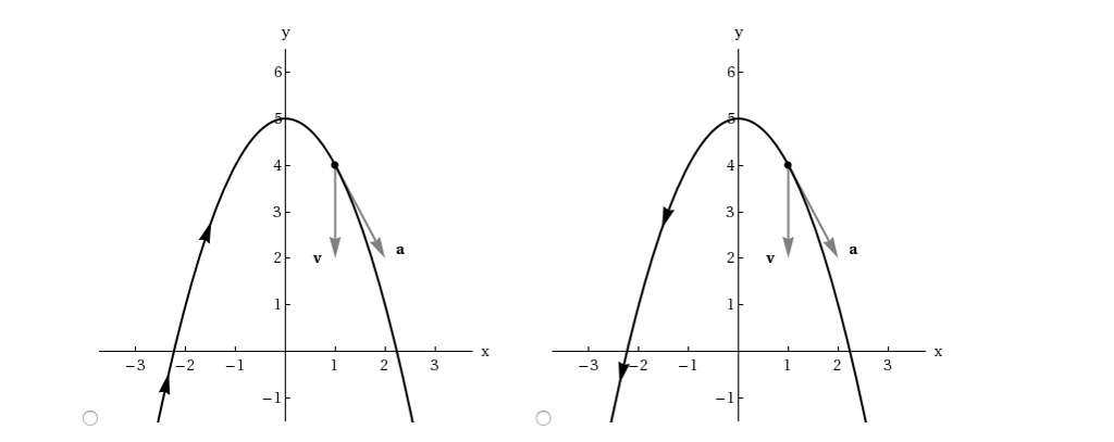 Solved The Position Vector R Describes The Path Of An Object
