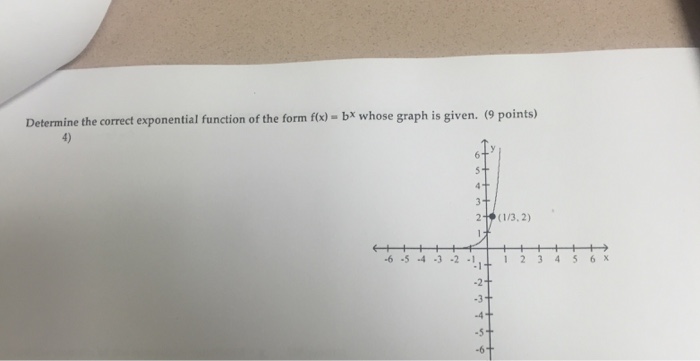 Solved Determine the correct exponential function of the | Chegg.com
